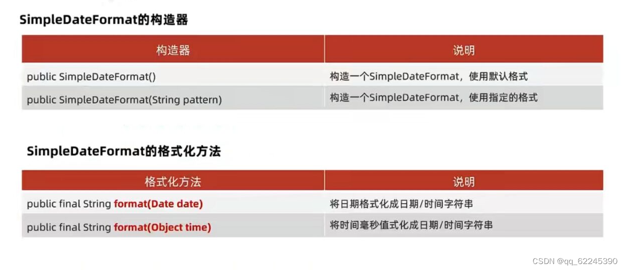 [Java][常用API]Date类，SimpleDateFormat，Calendar_在api中的simpledataformat类可以 ...