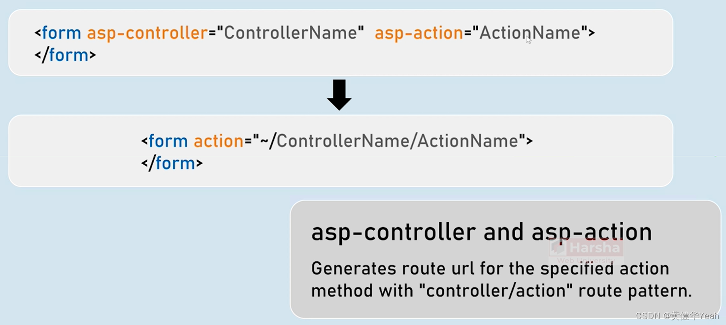 172 Form Tag Helpers-CSDN博客