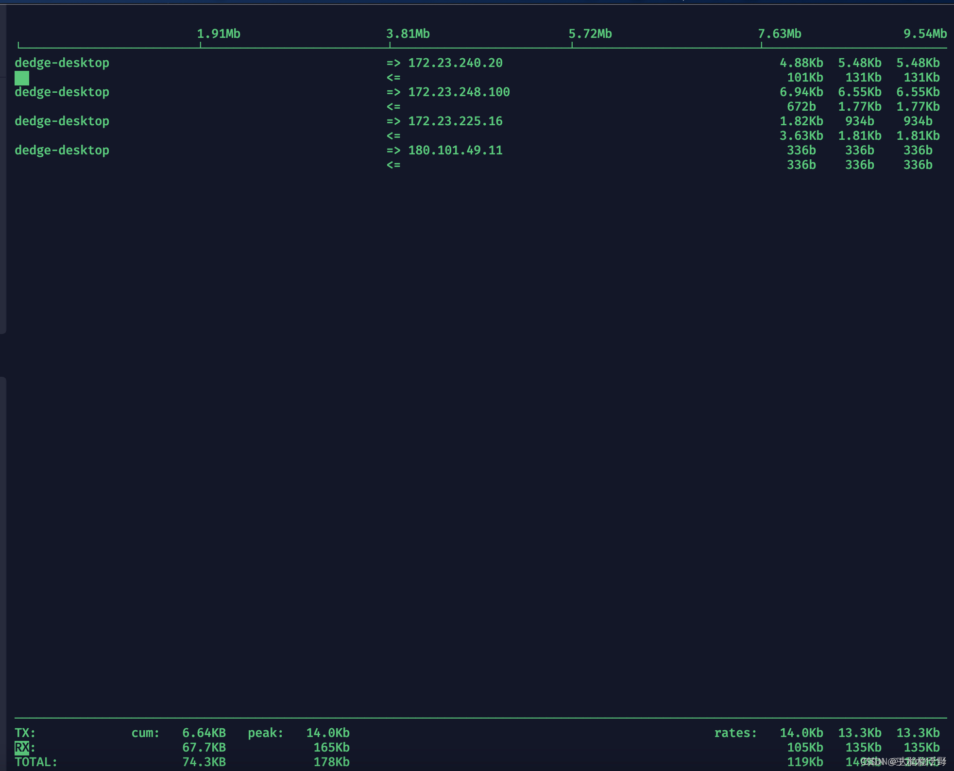 Linux 查看或统计网卡流量的几种方式_iptraf-ng-CSDN博客