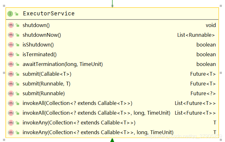FutureTask核心源码分析_futuretask.report 空指针-CSDN博客