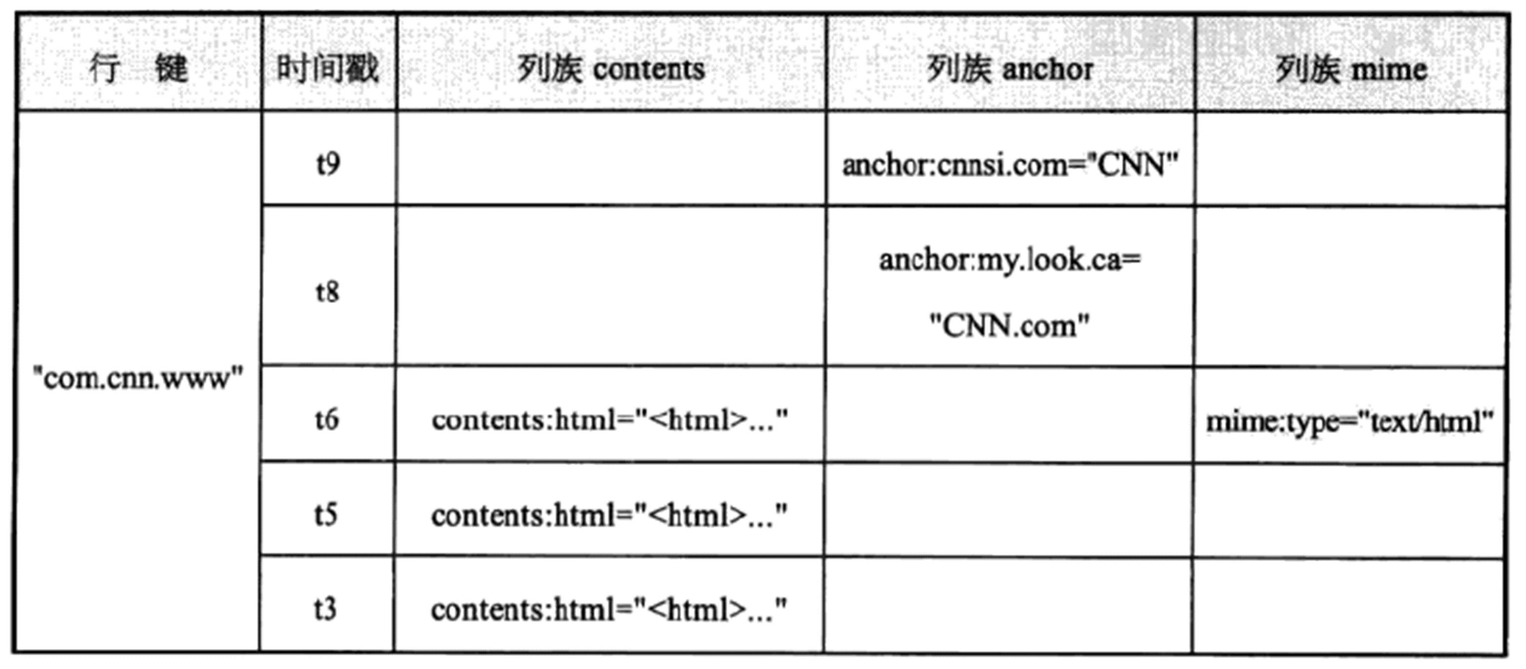 Hbase基础及安装_hbase: installation and basic operation-CSDN博客