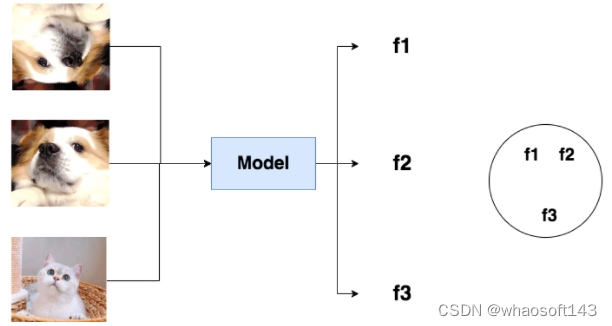 MoCov1_moco v1-CSDN博客