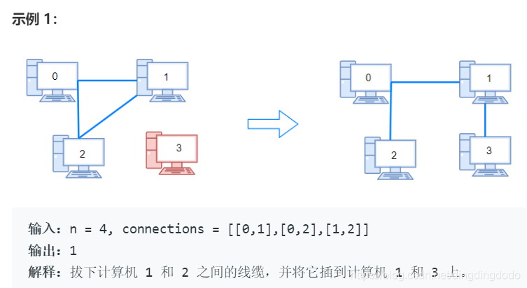 Leetcode并查集相关经典题目思路、分析、代码leetcode并查集题目 Csdn博客