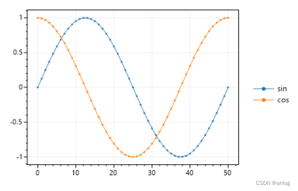 scottplot图例legend位置控制_scottplot 图例-CSDN博客