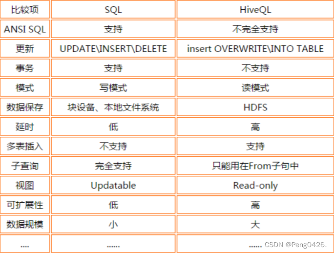 Linux-Hive的学习、下载、配置（超详细附配置源文件）_hive 下载-CSDN博客