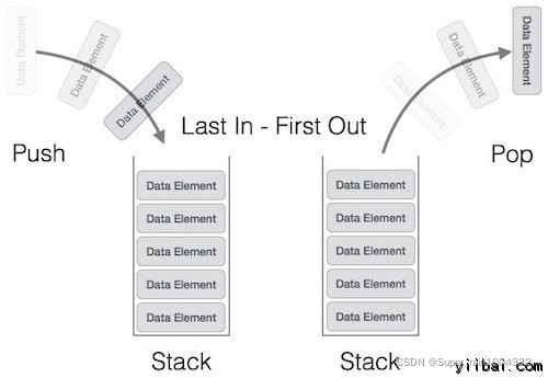 CODEGYM_l9-2堆栈-CSDN博客