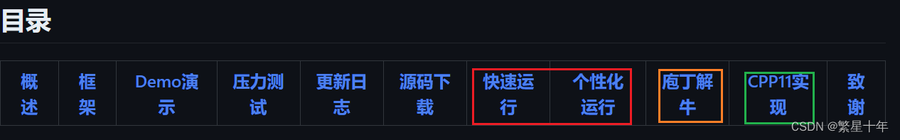 一、认识GitHub项目 —— TinyWebServer_web server c github-CSDN博客