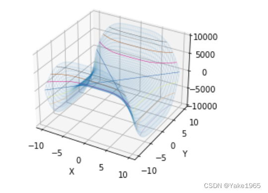 python matplotlib_python python matplotlib contour collection-CSDN博客