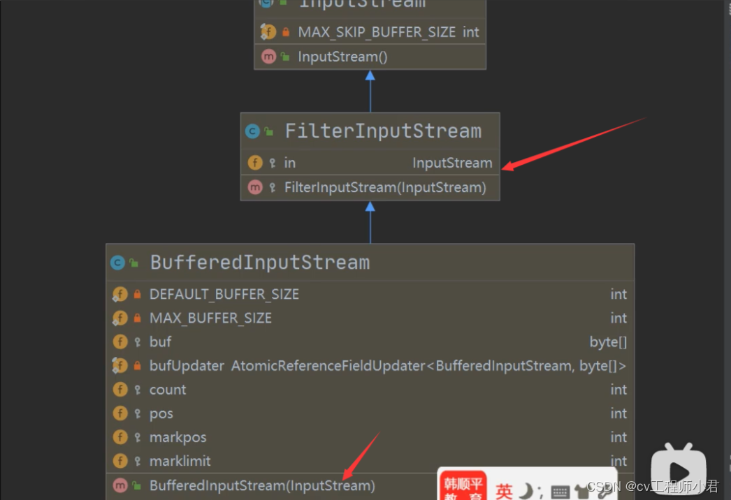 【Java】IO操作流保姆级详解 建议点赞收藏 快速上手_java io操作-CSDN博客