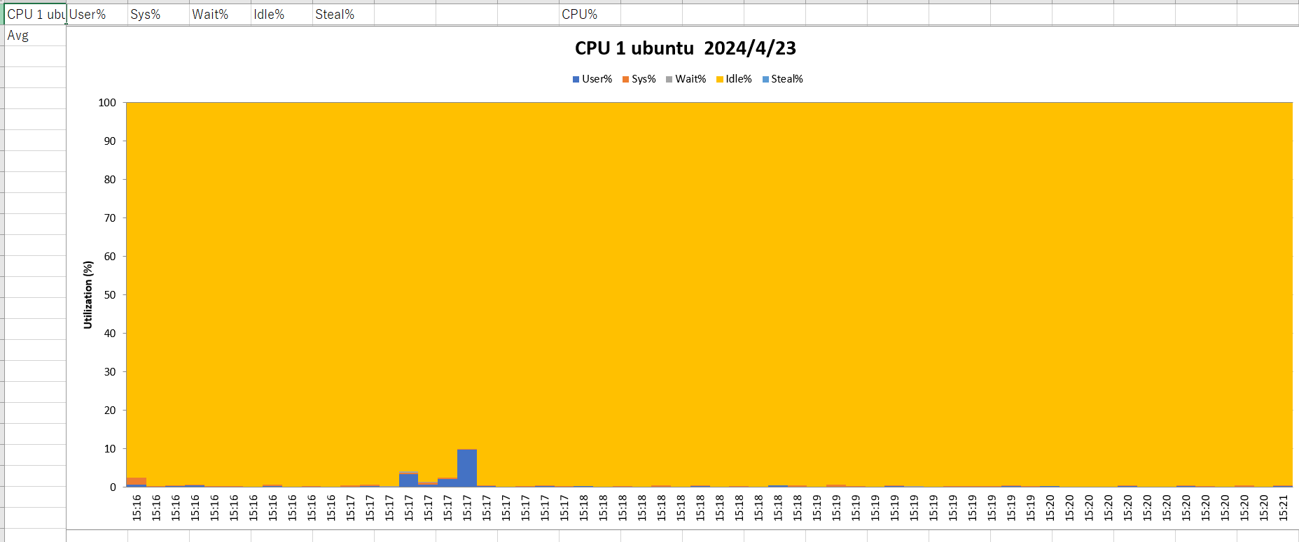 服务器(AIX、Linux、UNIX)性能监视器工具【nmon】使用介绍_aix nmon-CSDN博客