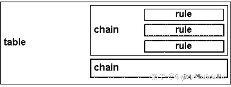 iptables/ebtables学习笔记-CSDN博客