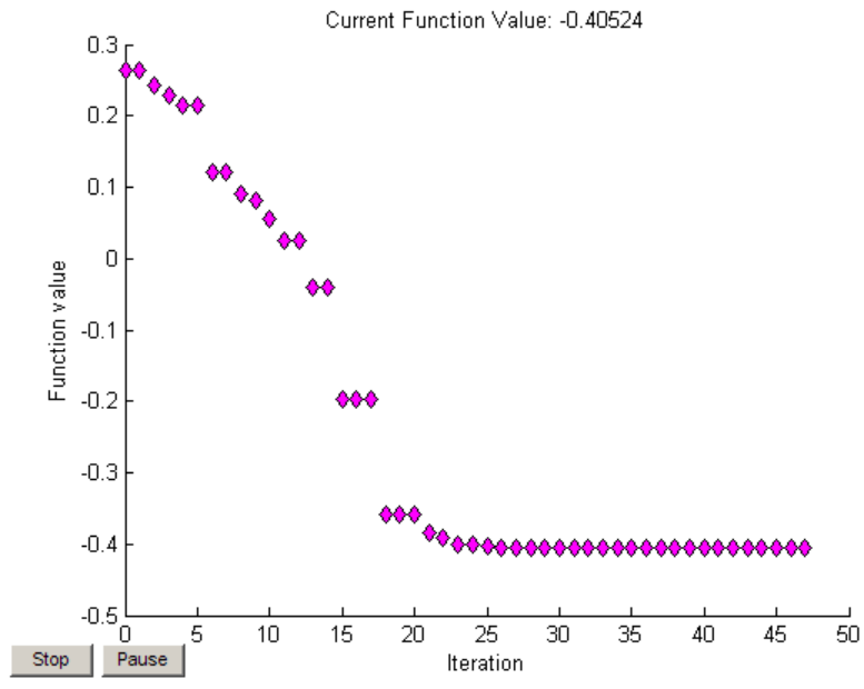 matlab使用教程(22)—非线性优化函数的设置_matlab优化教程-CSDN博客