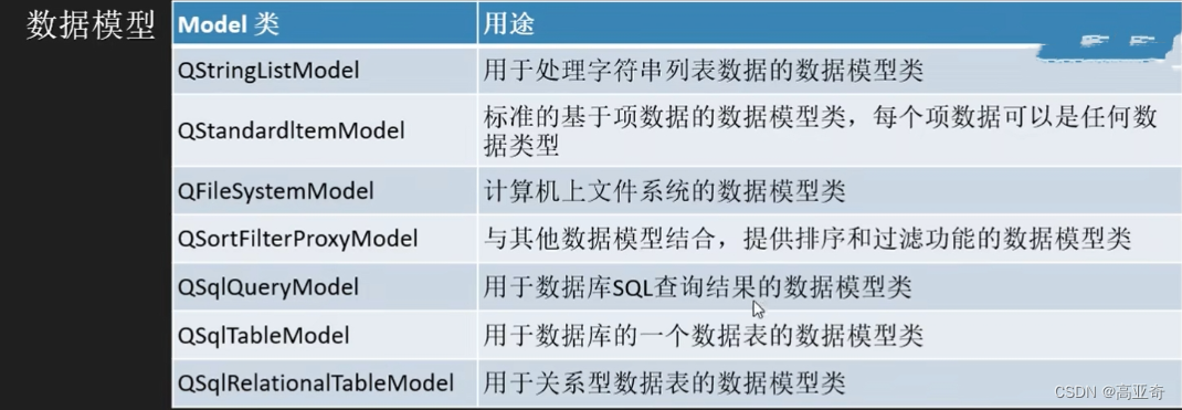 Qt Model/View框架详解1-CSDN博客