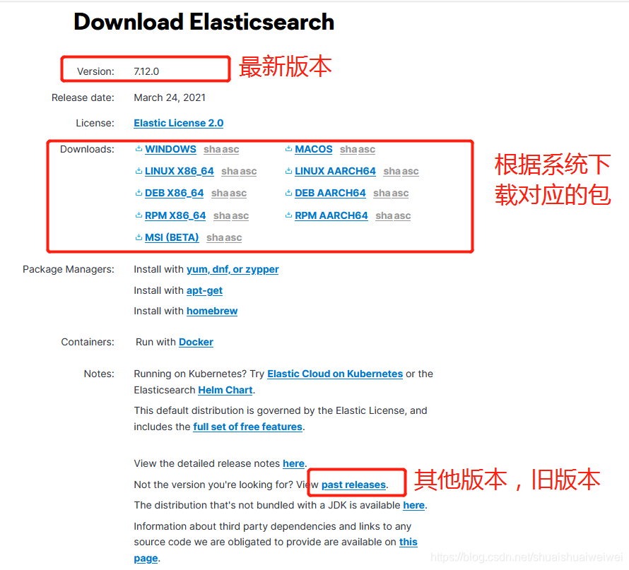 Elasticsearch的介绍和基本语法_elasticsearch6 基本语法-CSDN博客