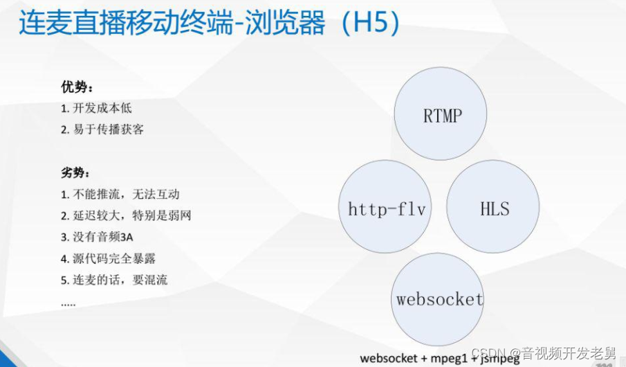 实时视频直播客户端技术盘点：Native、HTML5、WebRTC、微信小程序_native终端-CSDN博客