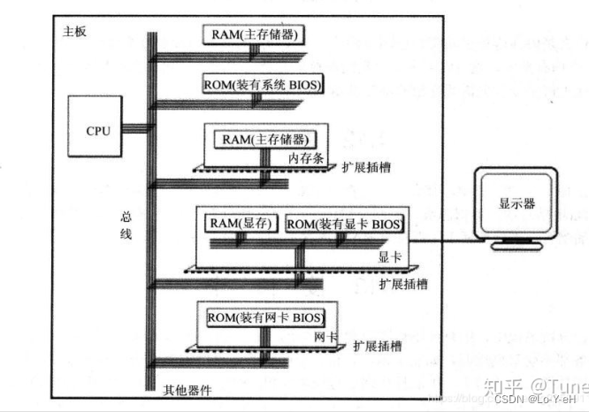 汇编语言（王爽笔记1000100111011000 Csdn博客 