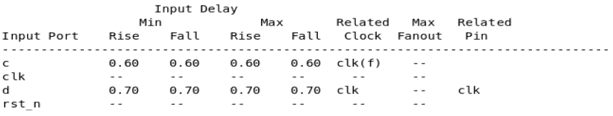 静态时序分析：SDC约束命令set_input_delay详解_set input delay 约束-CSDN博客