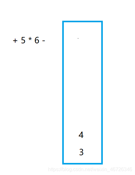 Java用栈计算后缀表达式（详解）java 数据结构算法 栈 后缀表达式求值 Csdn博客