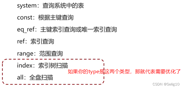 MySQL优化的几种常用方案_mysql优化方案-CSDN博客