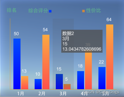 【Unity】Unity学习之XChart2.7.0_unity xchart-CSDN博客