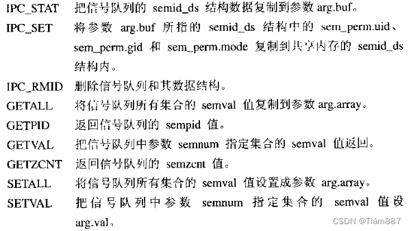 C语言实验：生产者消费者问题的进程同步与互斥-CSDN博客