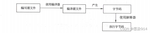 Java基础（jdk14安装及简单java程序） Csdn博客