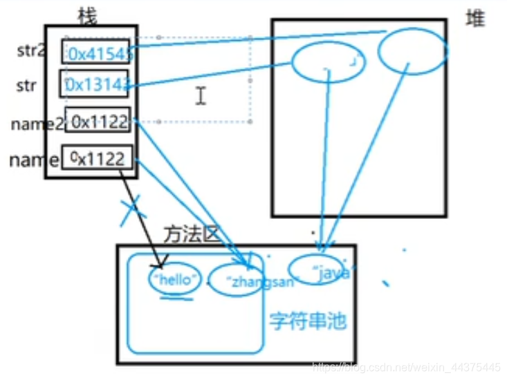 Java学习 String类及常用方法学习 Java字符串之string类常用方法之字符串长度第1关学习 Java字符串之string类