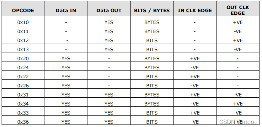 FT4232 USB-SPI python调试笔记-CSDN博客