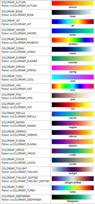 Opencv—python 06图像伪彩色增强opencv Python 伪彩色 Csdn博客