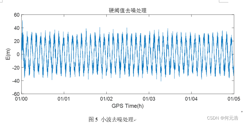 基于CEEMDAN-小波阈值的形变监测数据降噪方法_ceemdan小波阈值降噪程序-CSDN博客