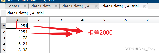 [BCIC IV 2a] 数据集介绍_bci competition iv数据集-CSDN博客