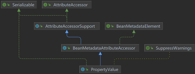 Spring 类型转换、数值绑定与验证（一）— DataBinder-CSDN博客