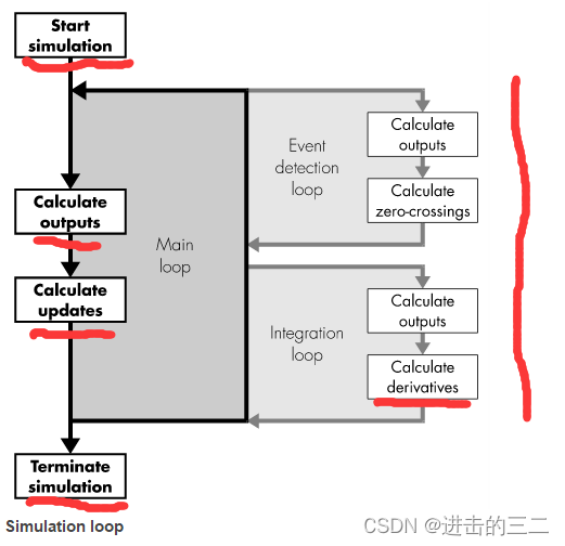 c-script_paramrealdata-CSDN博客