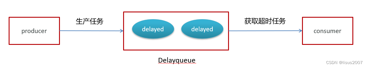 05-延迟任务精准发布文章-黑马头条_延迟发布文章功能-CSDN博客