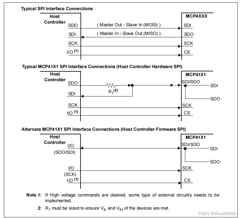 Proteus8.0仿真应用设计（九十六）基于STM32CubeMX、STM32F103C8T6 、FREERTOS、MCP4261（SPI接口）的7位双通道数字电位器应用设计仿真-CSDN博客