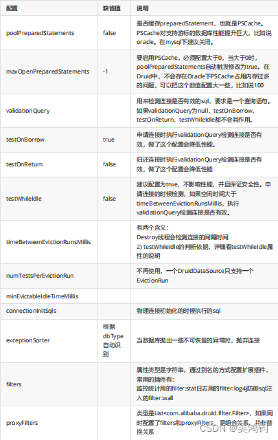 SpringBoot整合Druid_spring.datasource.druid.url-CSDN博客