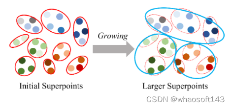 GrowSP_growsp csdn-CSDN博客
