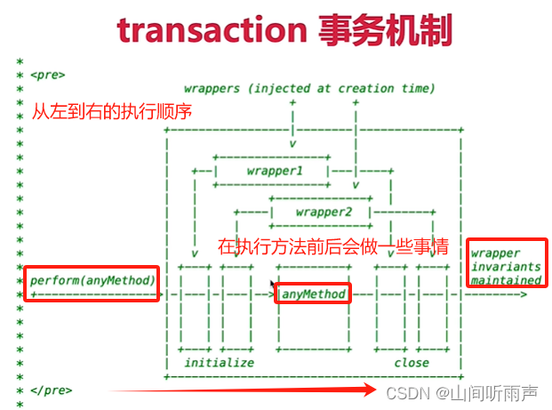 说一下我理解的 React - batchUpdate 机制-CSDN博客
