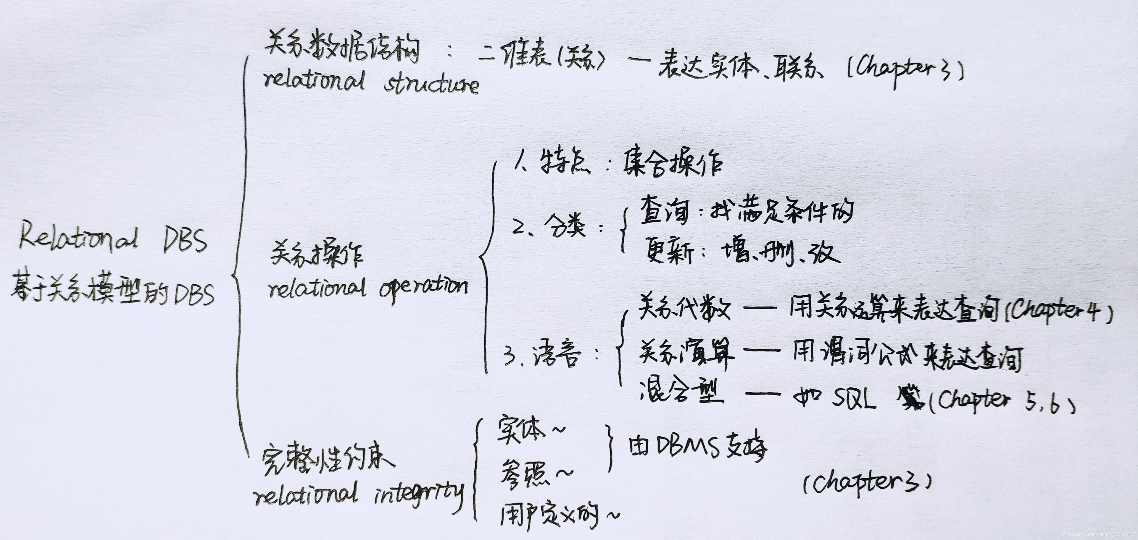 【SQL】-- Chapter3 The Relational Model(关系模型)_relational keys-CSDN博客