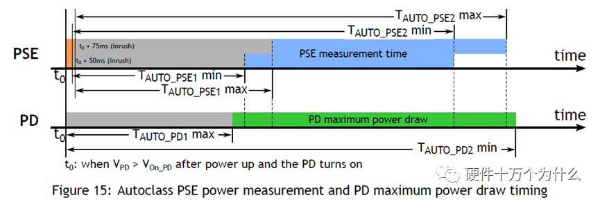 PoE技术详解_pse 共模电阻-CSDN博客