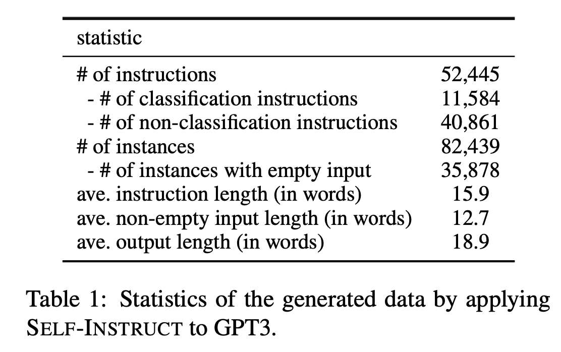 ACL2023 | 大模型如何快速构建指令遵循数据集？self-instruct：用175条种子数据追上InstructGPT001效果_acl2023代码-CSDN博客