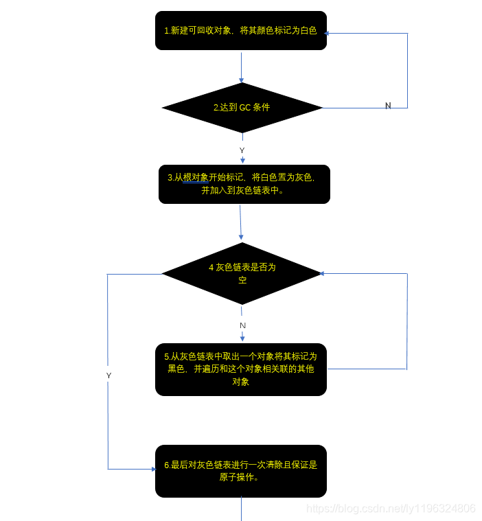 解析Lua中的GC_lua的gc算法-CSDN博客