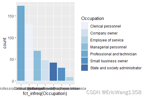 [R] ggplot2 - exercise (“fill =“)-CSDN博客