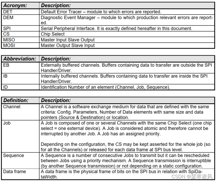 CP AUTOSAR标准之SPI Handler/Driver(AUTOSAR_SWS_SPIHandlerDriver)_spi 异步实现 ...
