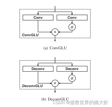 论文阅读：GCRN：Learning Complex Spectral Mapping With GatedConvolutional Recurrent Networks ...