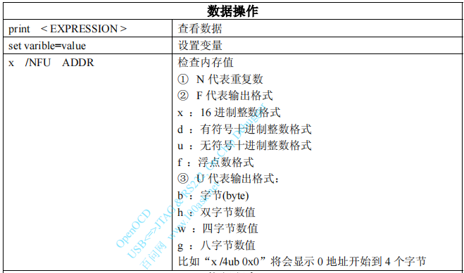 OPENJTAG调试学习（三）：使用 gdb 命令行进行调试_openocd 如何调试开启了mmu的芯片-CSDN博客