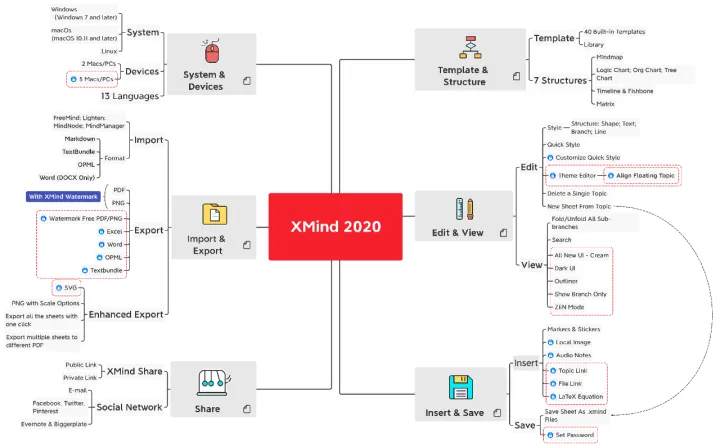 XMind2020：思维导图的高效技巧与功能概览-CSDN博客