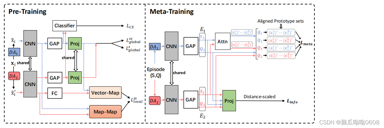 ECCV 2022《Few-Shot Classification with Contrastive Learning》-CSDN博客