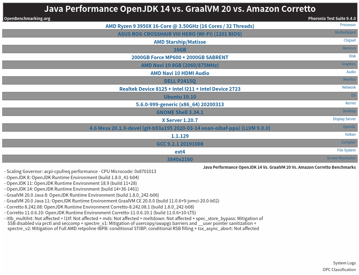 科普文：OpenJDK vs. GraalVM vs. Amazon Corretto性能测试_graalvm性能对比-CSDN博客