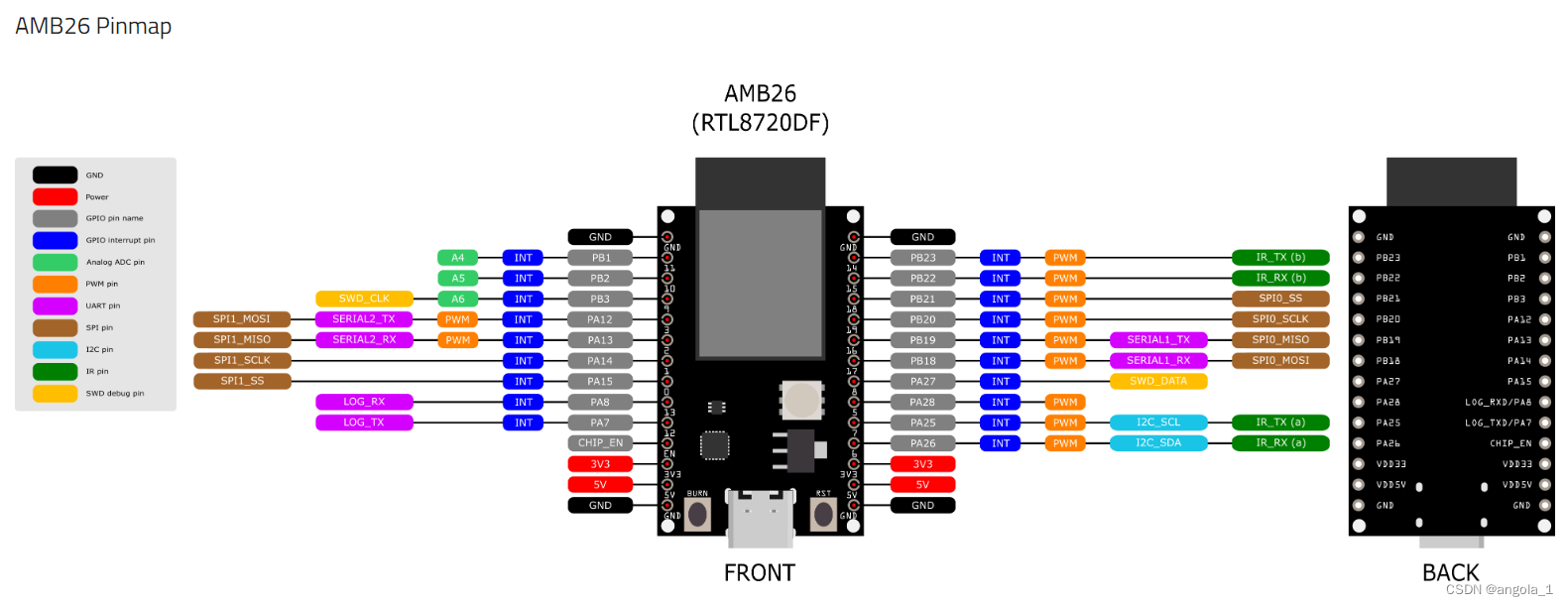 使用PKE8720DF-C13-F10（AMB26）开发板——RGB跑马灯实现（基于GPIO实验）_pg引脚可做灯泡指示吗-CSDN博客